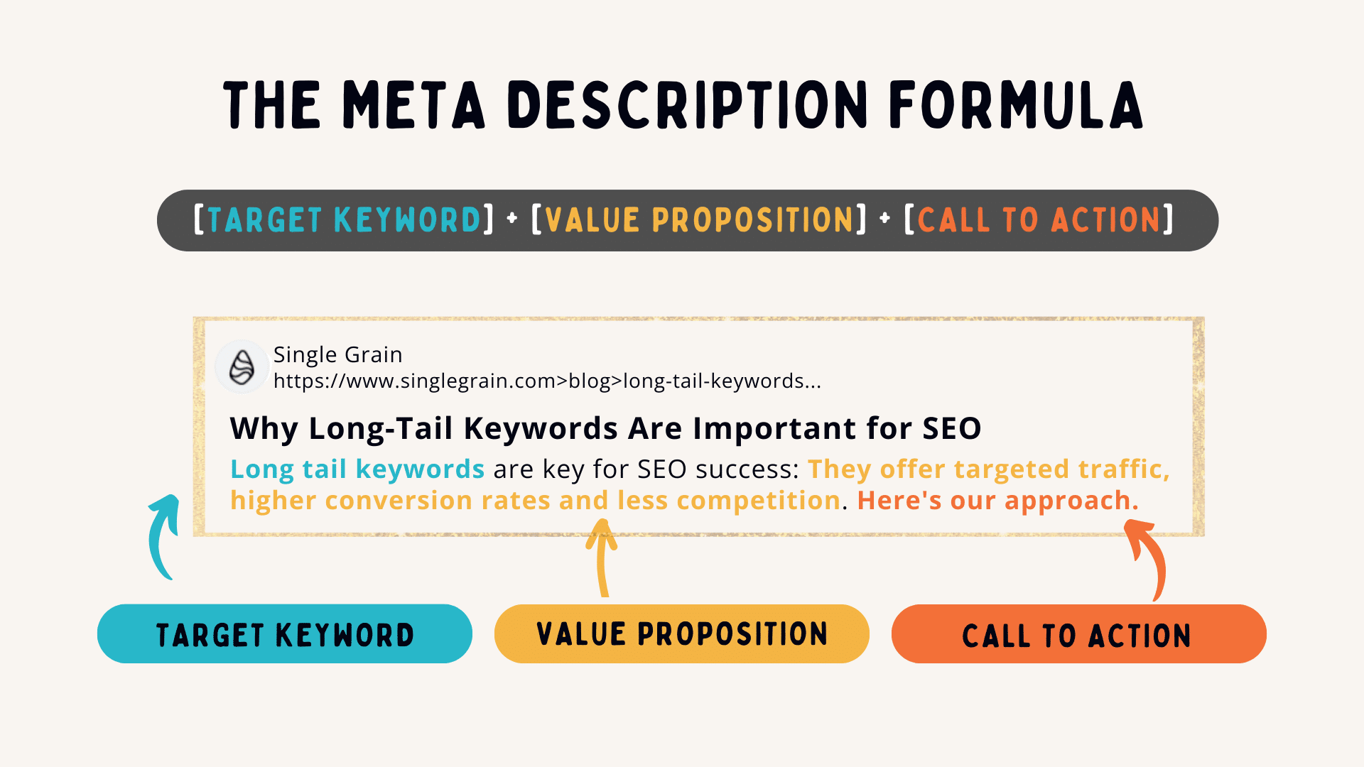 Boost Your SEO with These 2025 Meta Description Best Practices ...