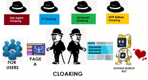 What is Cloaking? - Accessily Blog